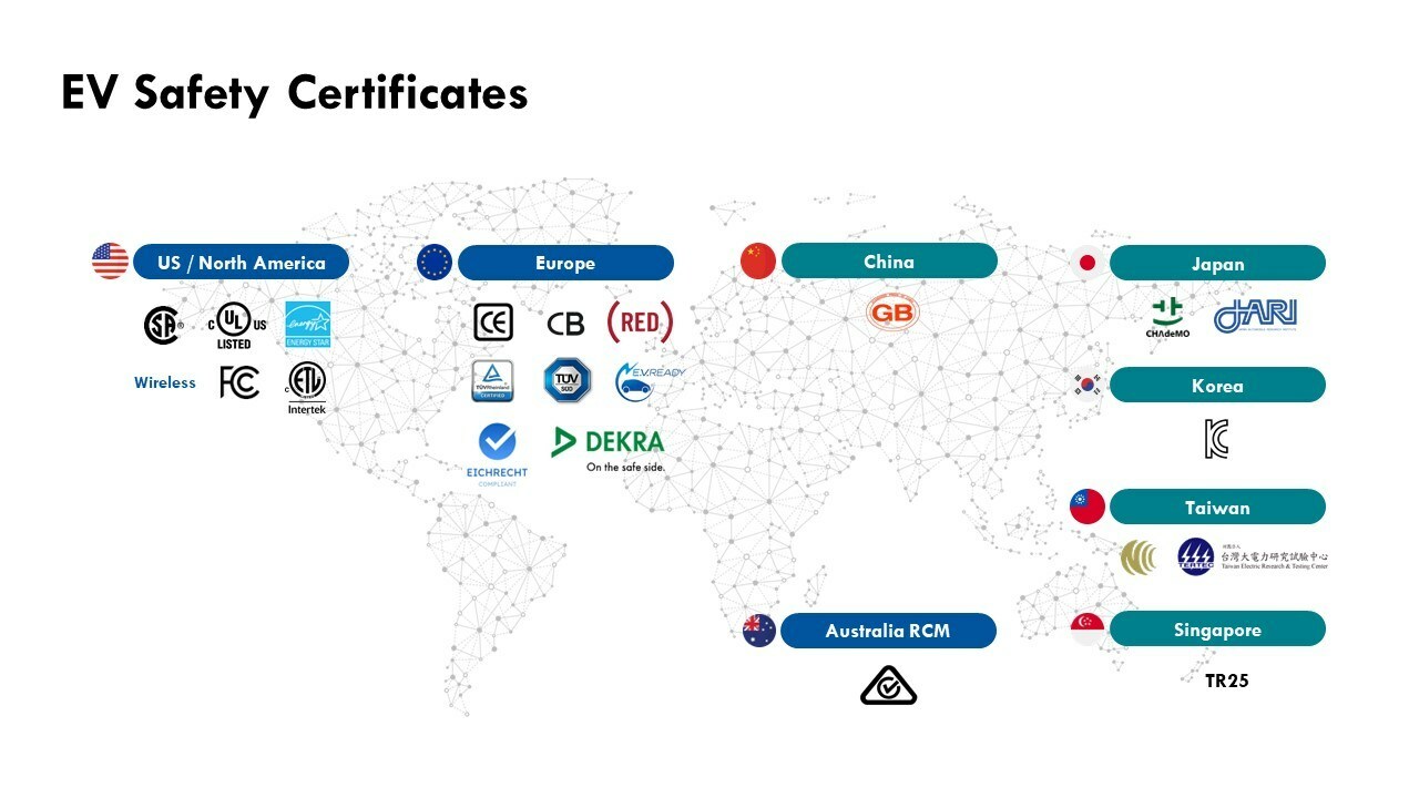 Zerova's DS and DD Series EV chargers win Eichrecht Certification ...